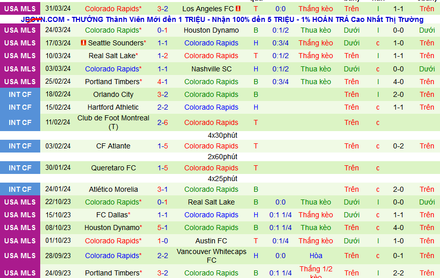 Nhận định, soi kèo Inter Miami vs Colorado Rapids, 06h30 ngày 7/4 ...