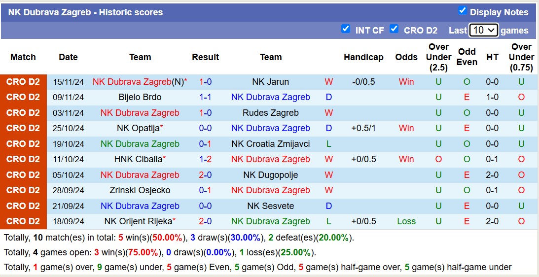 Nhận định, soi kèo HNK Vukovar 91 vs NK Dubrava Zagreb, 19h30 ngày 25/ ...