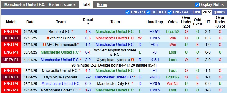 Siêu máy tính dự đoán MU vs Athletic Bilbao, 2h00 ngày 9/5