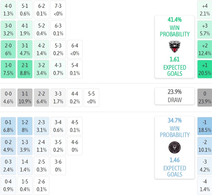 Nhận định, soi kèo DC United vs Inter Miami, 6h30 ngày 24/8: Chìm trong ...