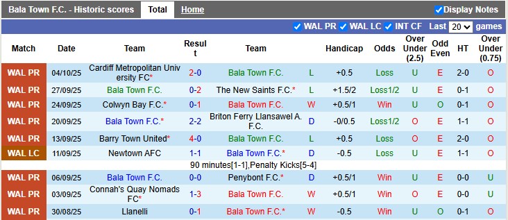 Nhận định, soi kèo Bala Town vs Connah's Quay Nomads, 1h45 ngày 8/10 ...