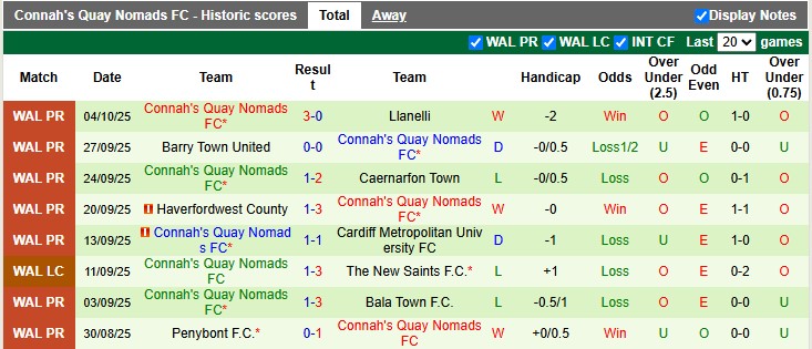 Nhận định, soi kèo Bala Town vs Connah's Quay Nomads, 1h45 ngày 8/10 ...