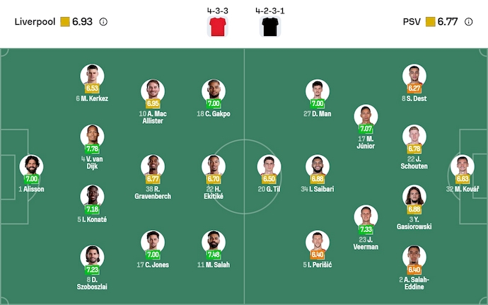 Nhận định, soi kèo Liverpool vs PSV Eindhoven, 3h00 ngày 27/11: Phong ...