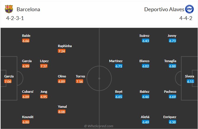 Nhận định, soi kèo Barcelona vs Alaves, 22h15 ngày 29/11: Thị uy sức mạnh