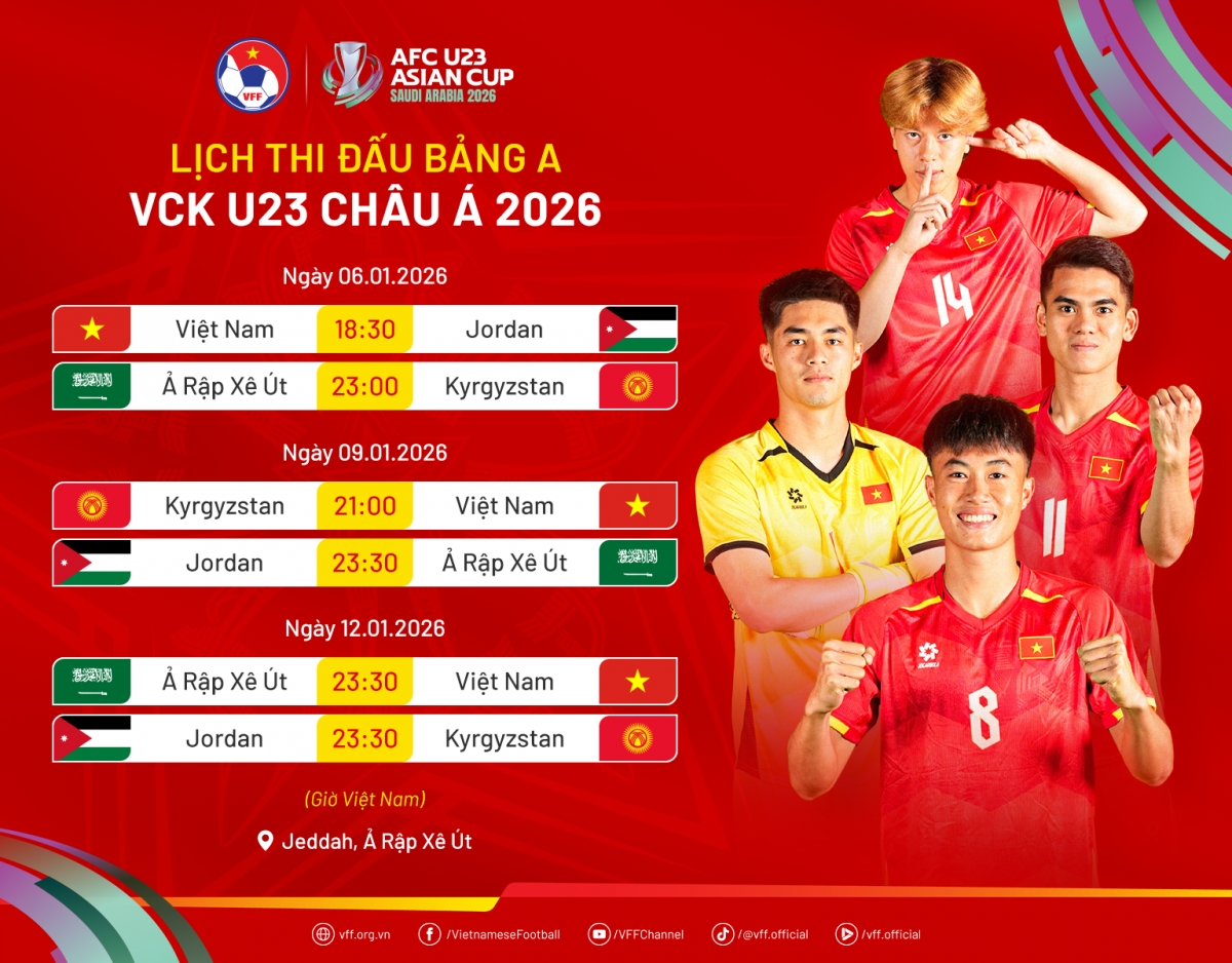 Lịch thi đấu của U23 Việt Nam ở giải U23 châu Á