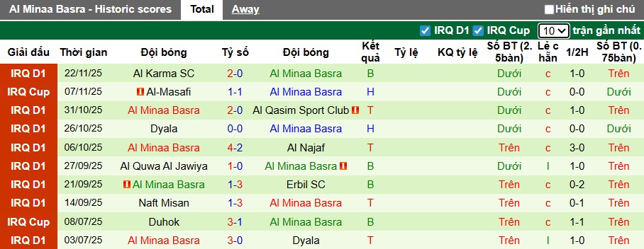 Nhận định, soi kèo Al Zawraa vs Al Minaa Basra, 22h00 ngày 28/12: Bệ ...