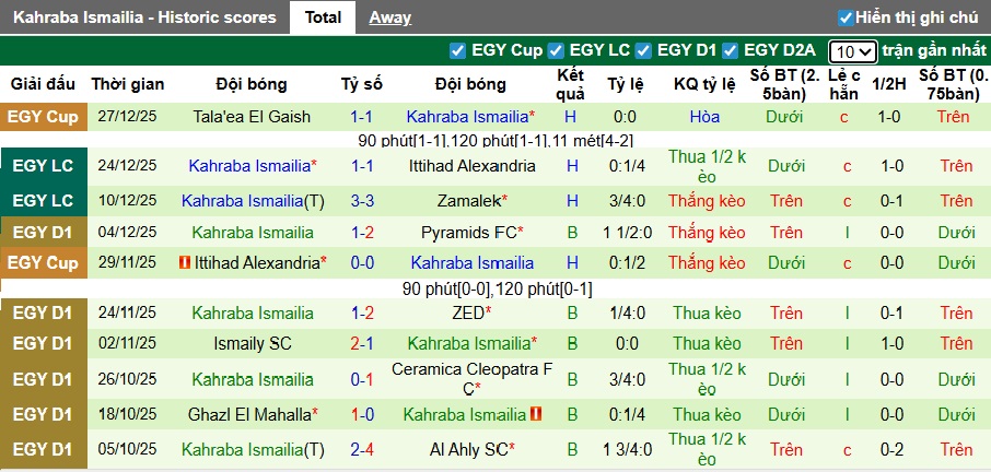 Nhận định, soi kèo Smouha vs Kahraba Ismailia, 01h00 ngày 31/12: Cầm ...