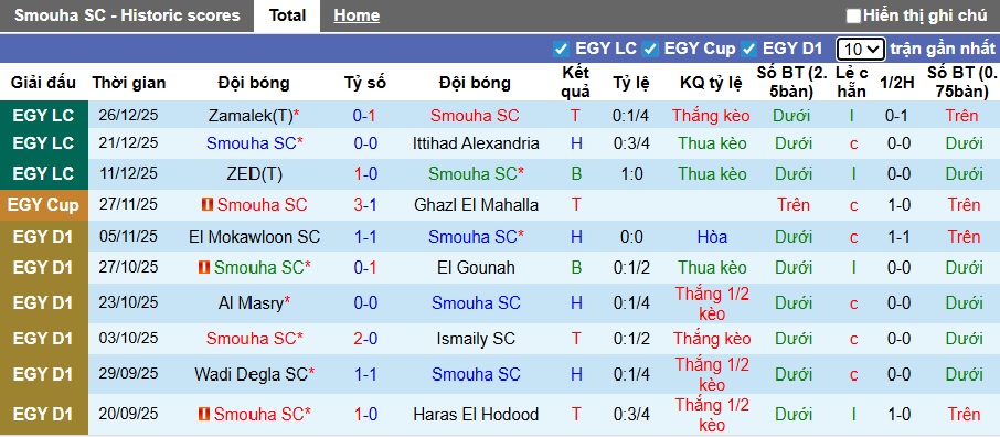 Nhận định, soi kèo Smouha vs Kahraba Ismailia, 01h00 ngày 31/12: Cầm ...