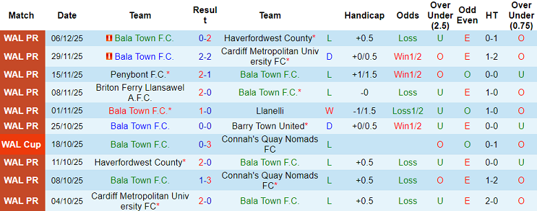 Nhận định, soi kèo Bala Town vs Caernarfon, 19h30 ngày 31/12: Đối thủ ...