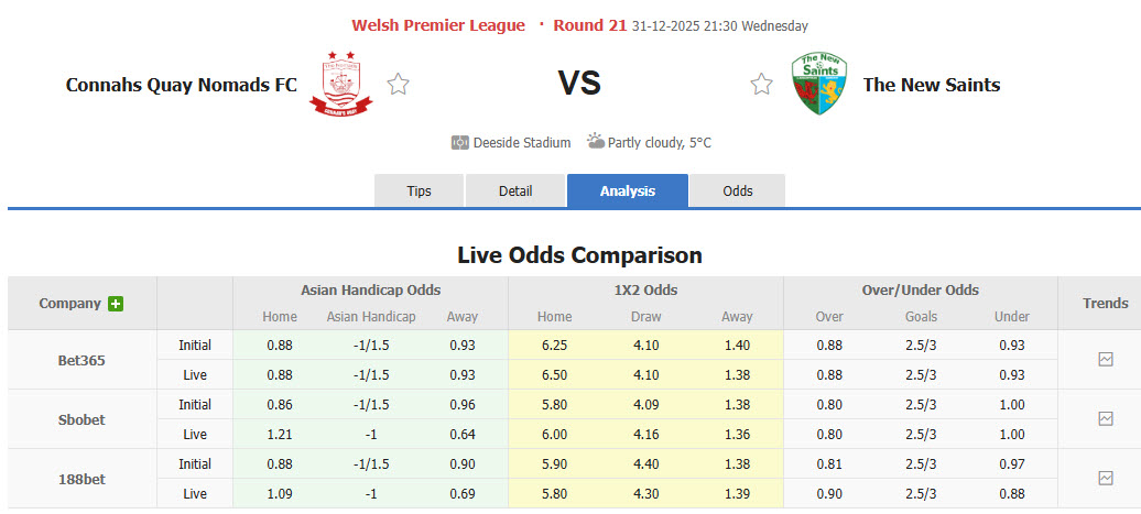 Nhận định, soi kèo Connah's Quay Nomads vs The New Saints, 21h30 ngày ...