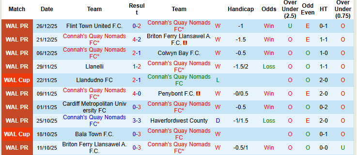 Nhận định, soi kèo Connah's Quay Nomads vs The New Saints, 21h30 ngày ...