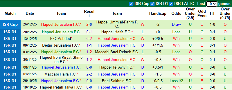 Nhận định, soi kèo Hapoel Beer Sheva vs Hapoel Jerusalem, 1h00 ngày 1/1 ...
