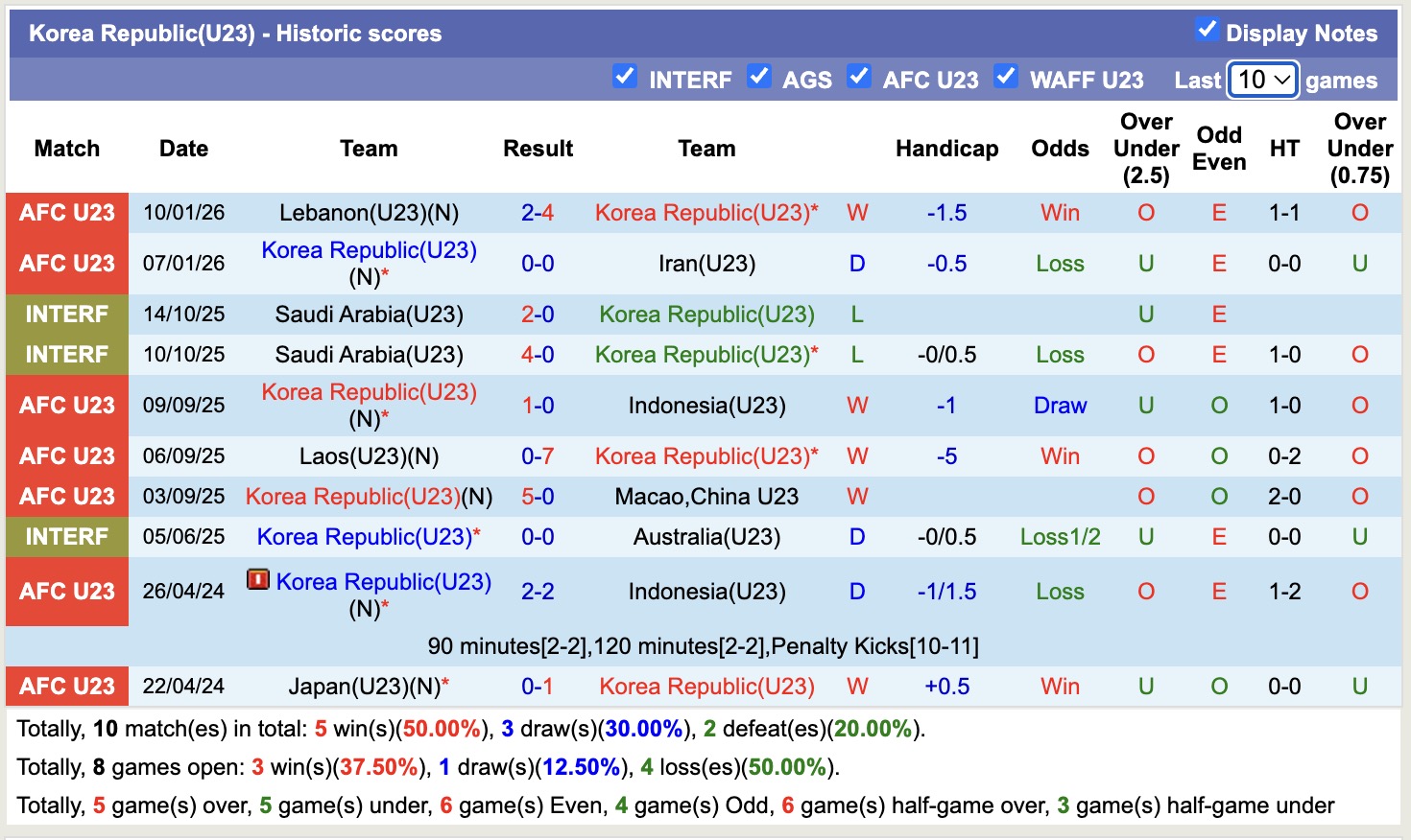 Nhận định, soi kèo U23 Uzbekistan vs U23 Hàn Quốc, 18h30 ngày 13/1 ...