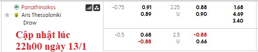 Nhận định, soi kèo Panathinaikos vs Aris Thessaloniki, 1h30 ngày 15/1 ...