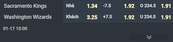 Nhận định bóng rổ Sacramento Kings vs Washington Wizards, 10h00 ngày 17 ...