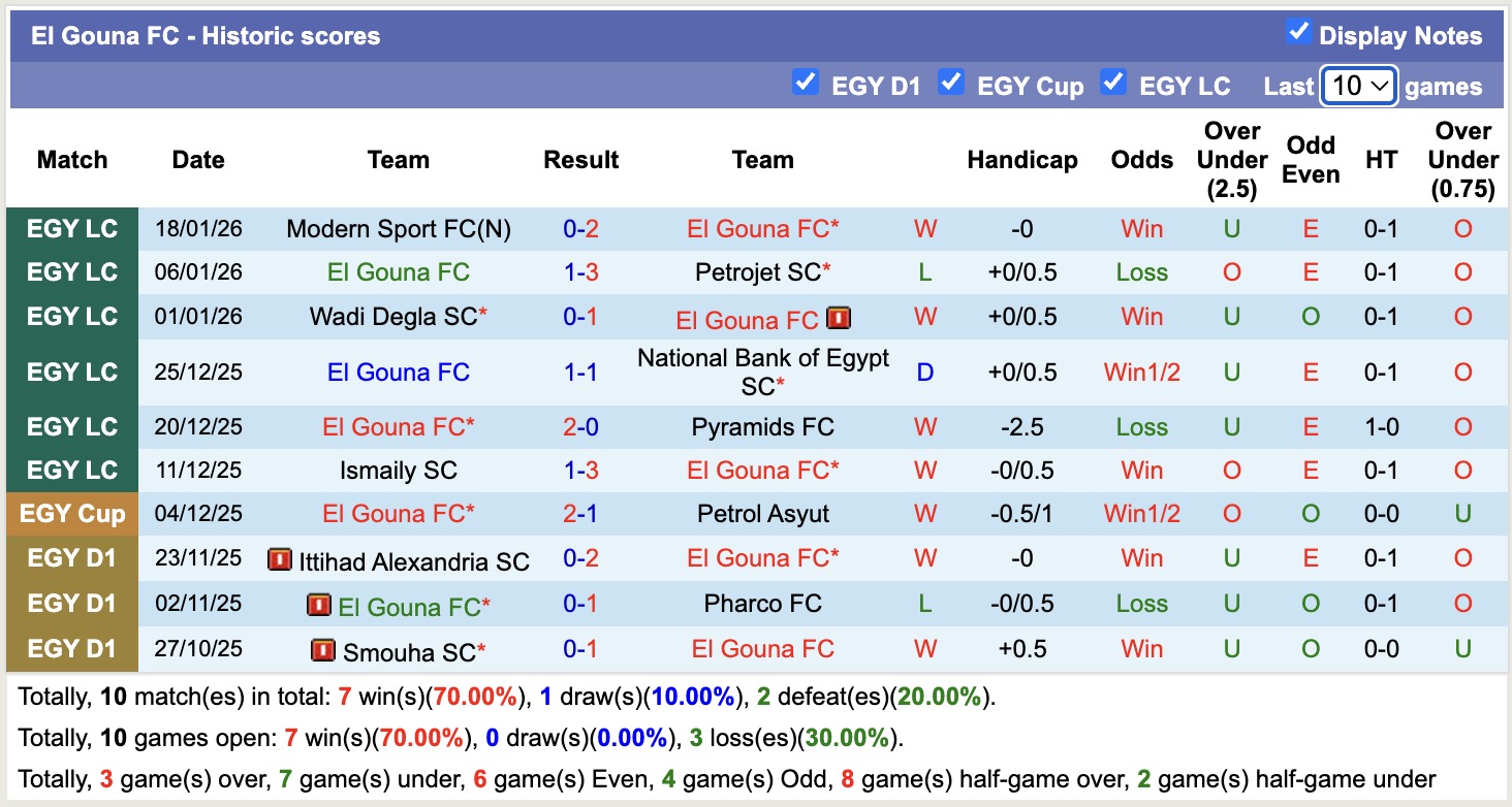 Nhận định, soi kèo El Gouna vs Pyramids, 19h30 ngày 20/1: Thêm một lần đau