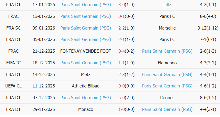 Soi kèo góc Sporting CP vs PSG, 03h00 ngày 21/01